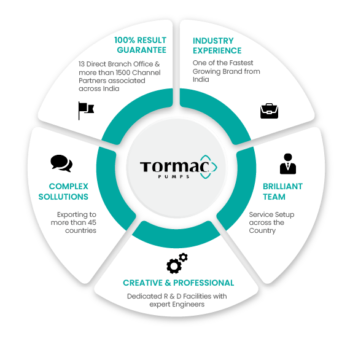 Tormac Pumps